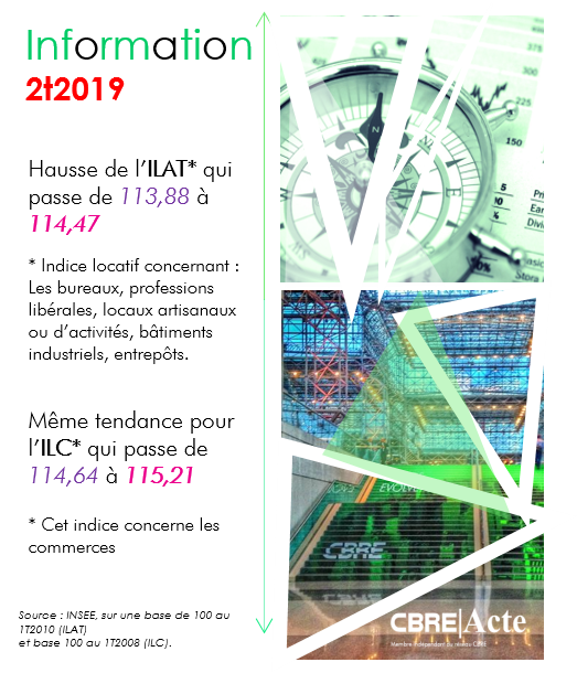 Indices - ILAT / ILC › CBRE Acte